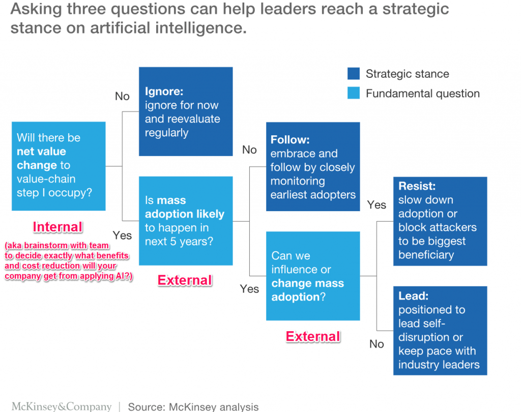 The Future of Content Moderation: Humans and A.I.